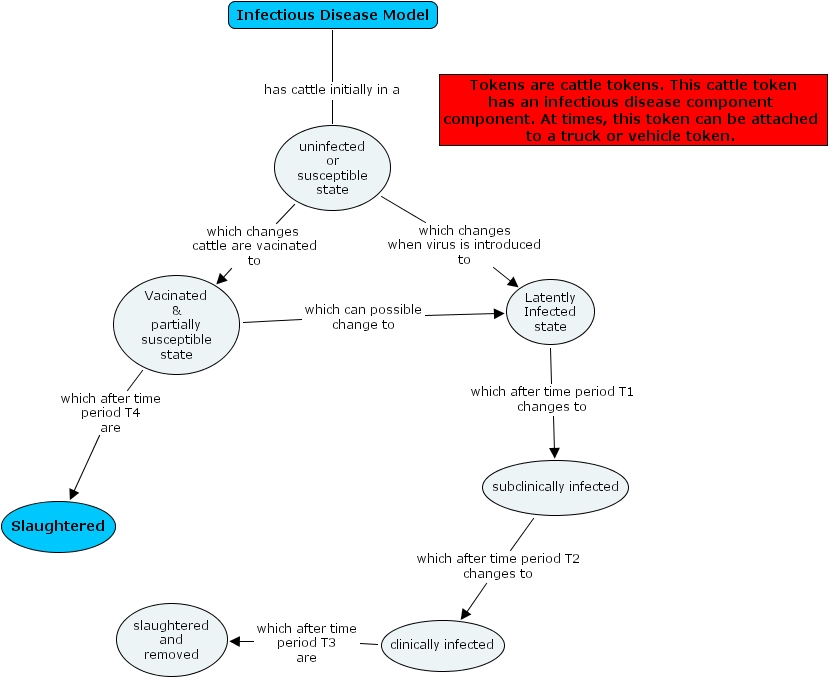 IHMC CmapTools - Concept Map :: Infectious Disease Model